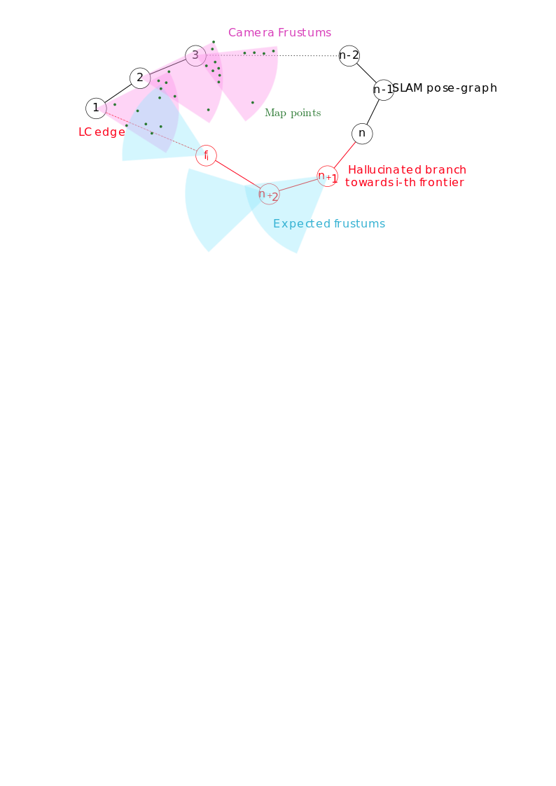 ExplORB-SLAM: Active Visual SLAMExploiting the Pose-graph Topology | Juan José Gómez